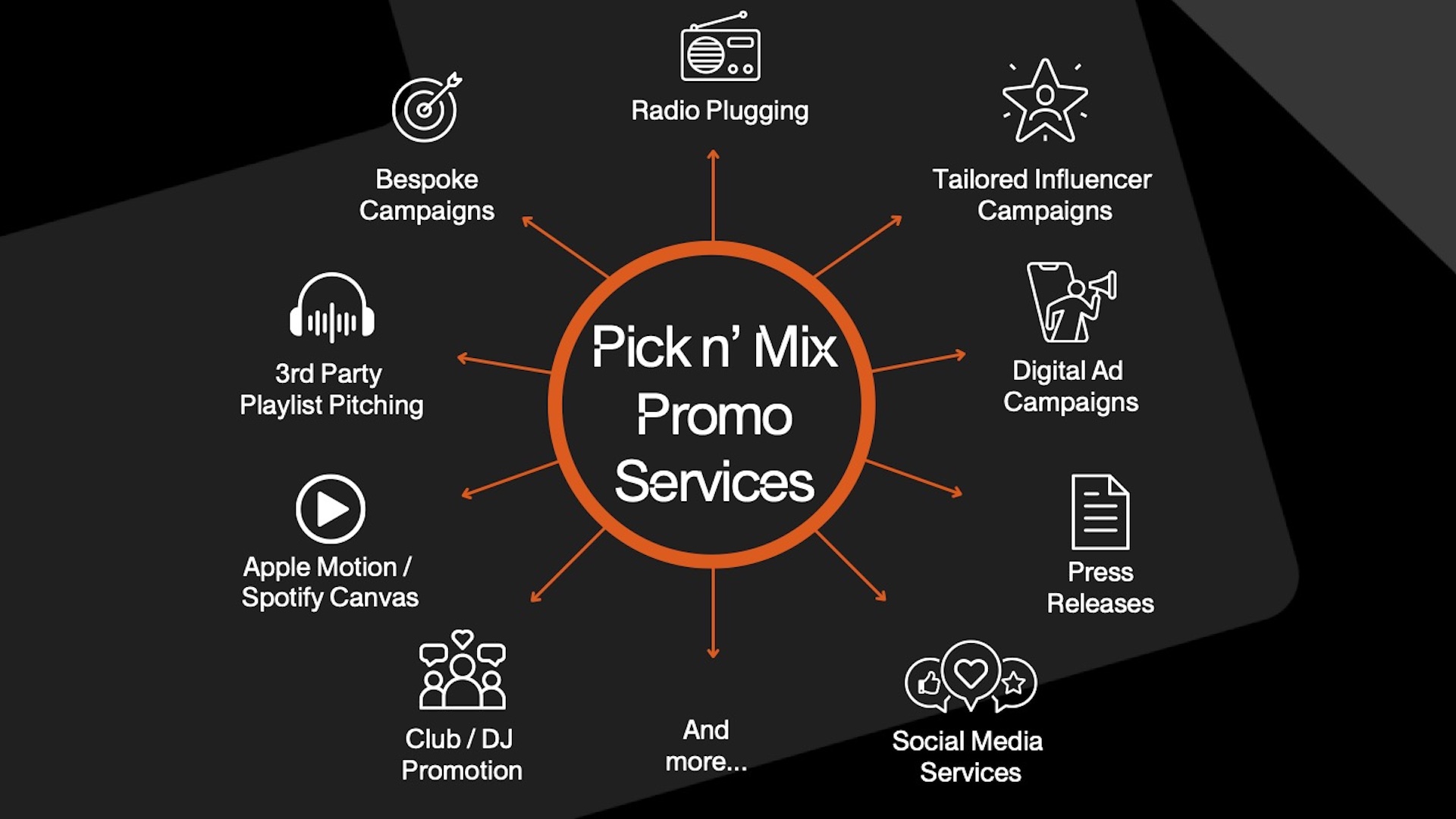 LabelWorx Launches Pick N’ Mix Promo Marketing Service — DJ LIFE Magazine